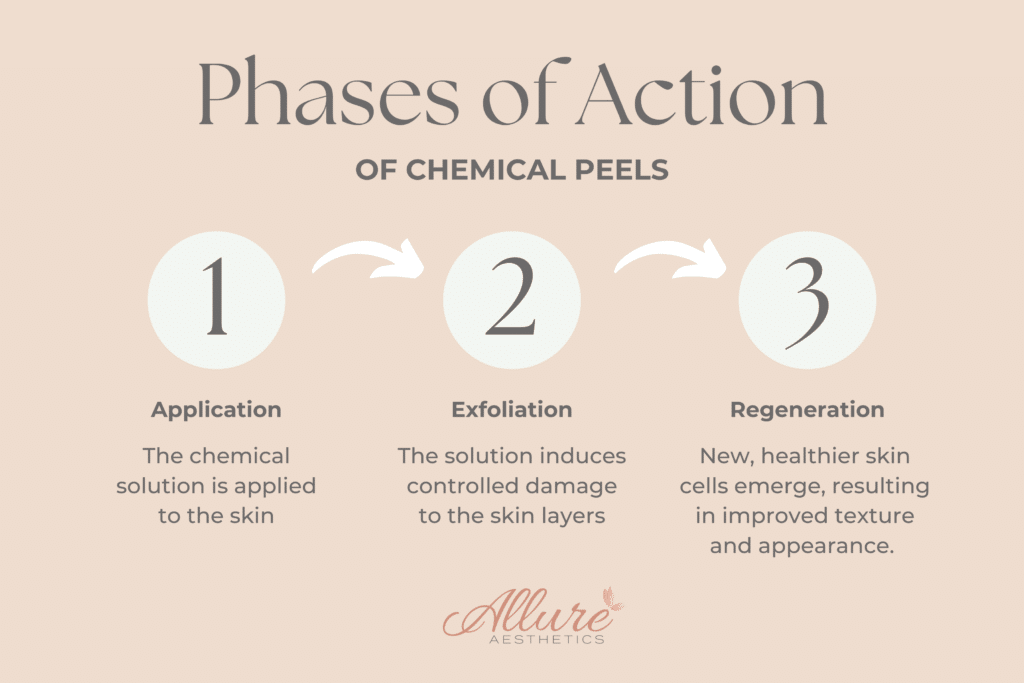 Types of Chemical Peels: 3 Options For Radiant Skin (2025)