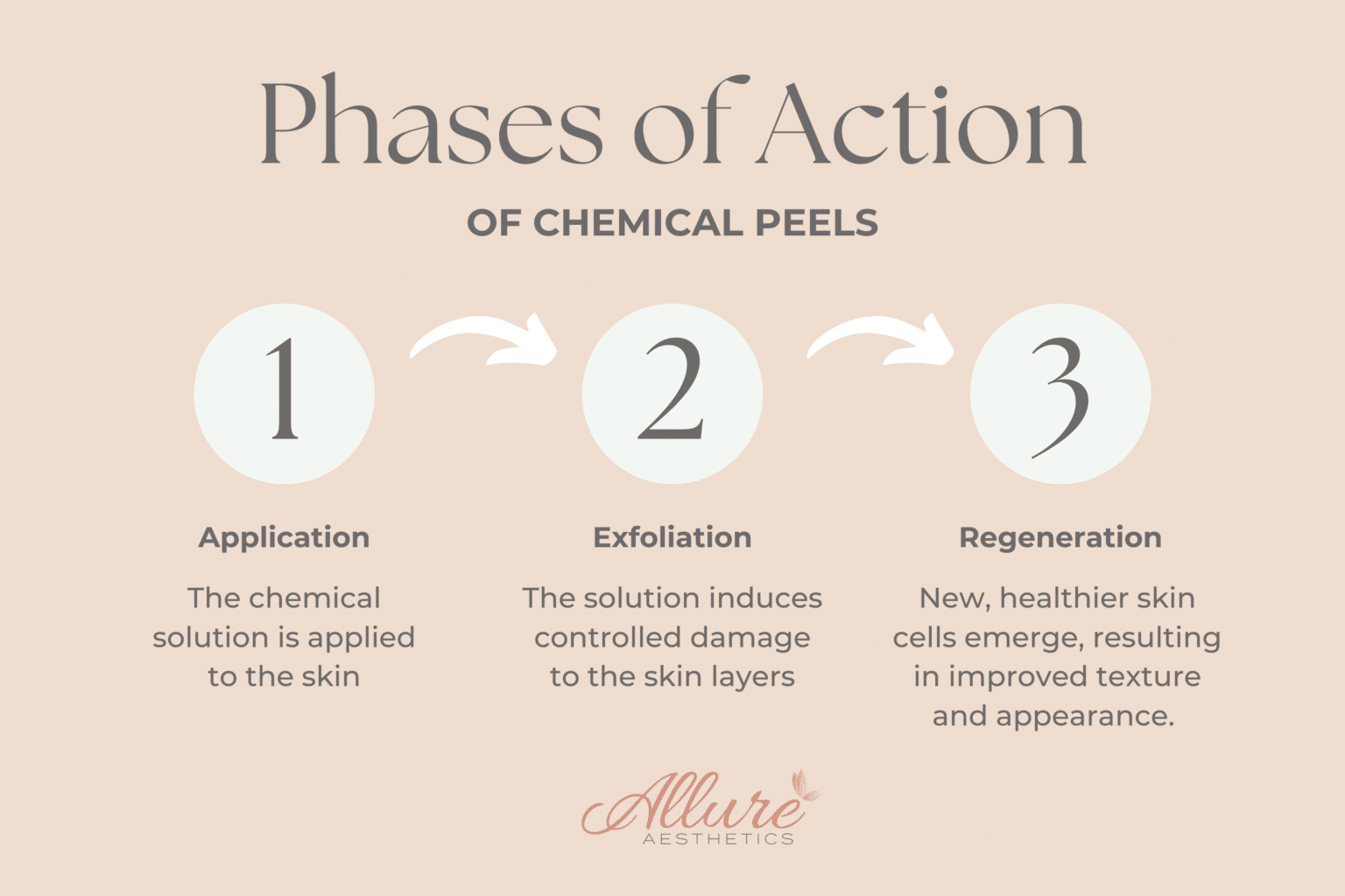 Types of Chemical Peels: 3 Options For Radiant Skin (2025)