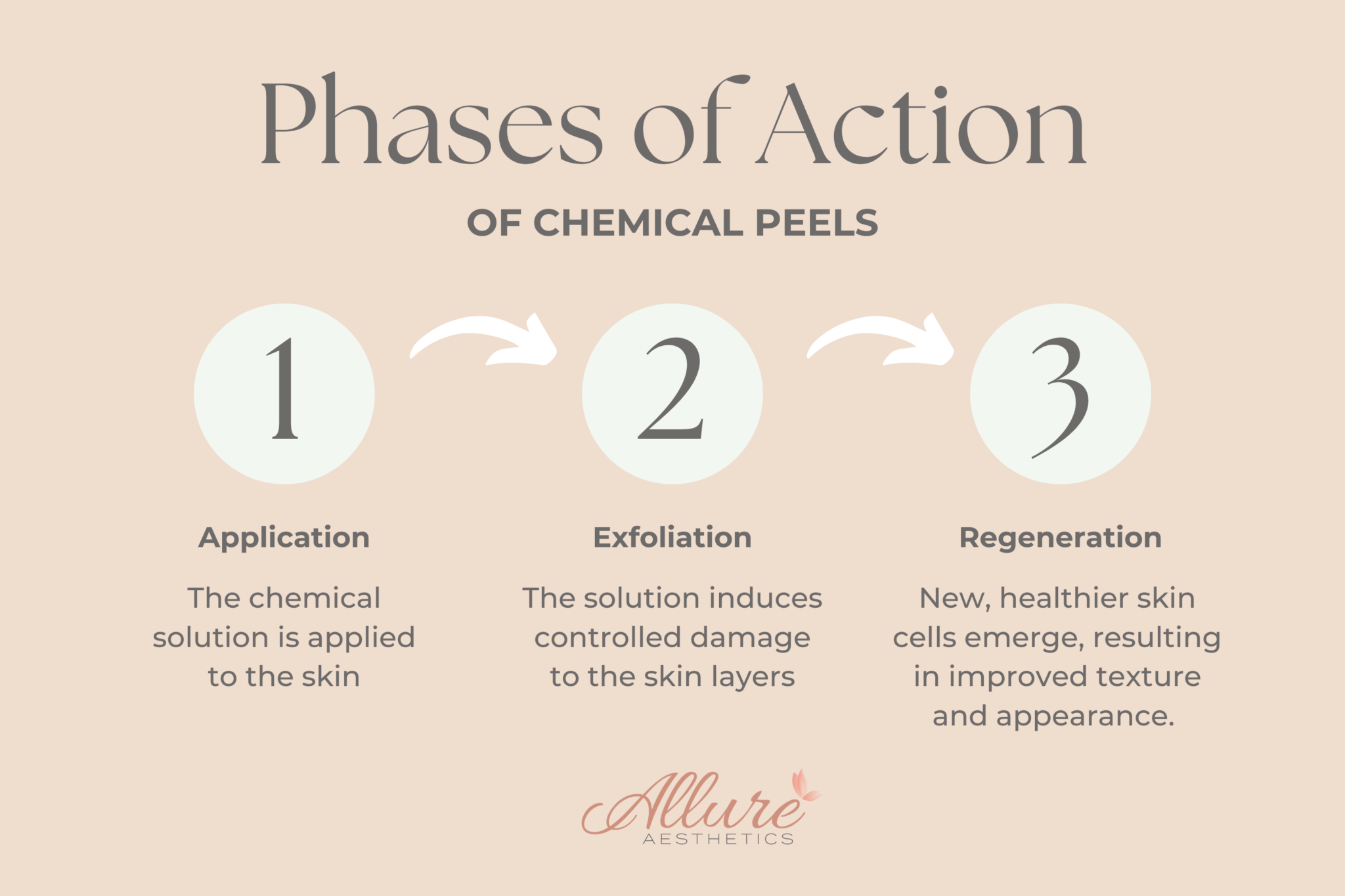Types of Chemical Peels: 3 Options For Radiant Skin (2025)